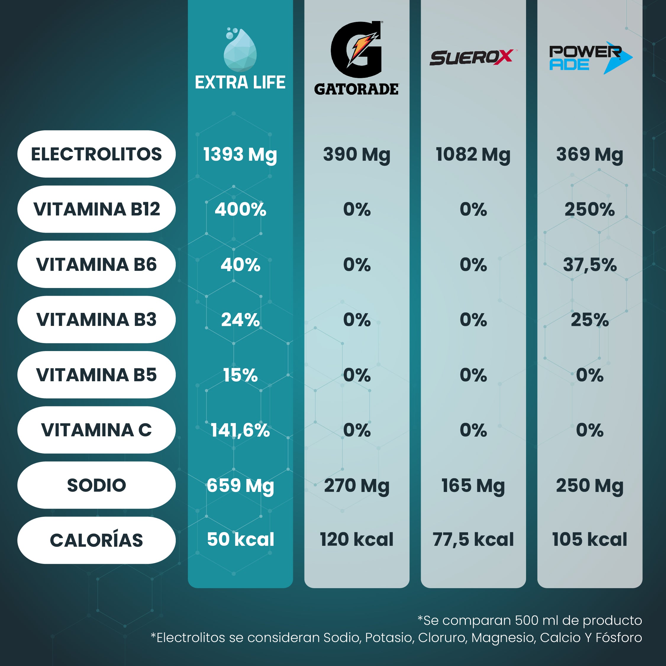 Pre-Venta Boost de Hidratación (20 u)